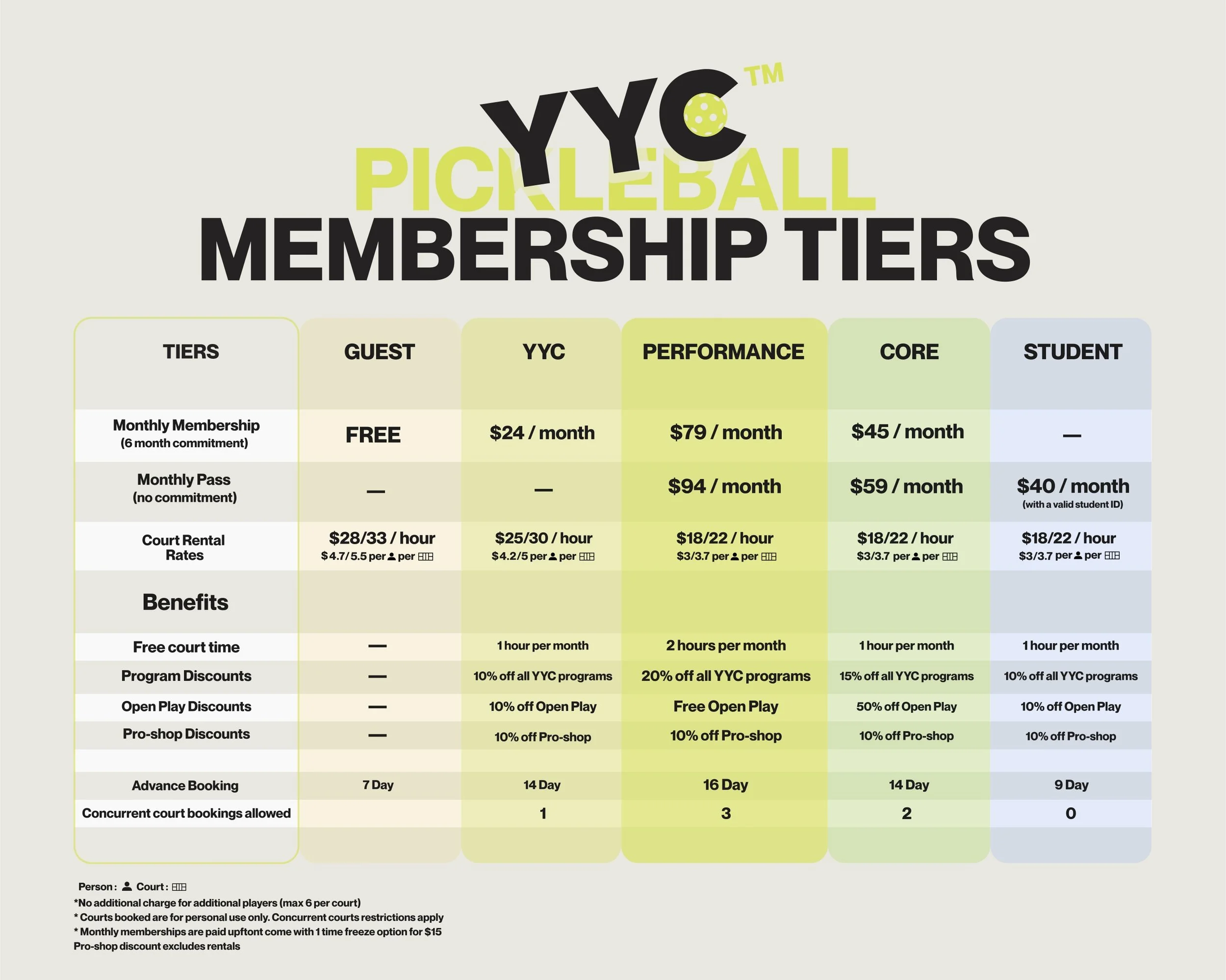 YYC Pickleball Membership: Join Calgary’s Premier Pickleball Community ...