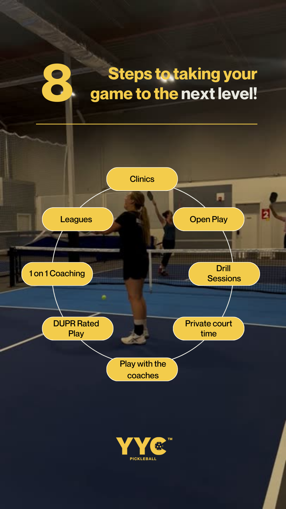 All Programs — YYC Pickleball