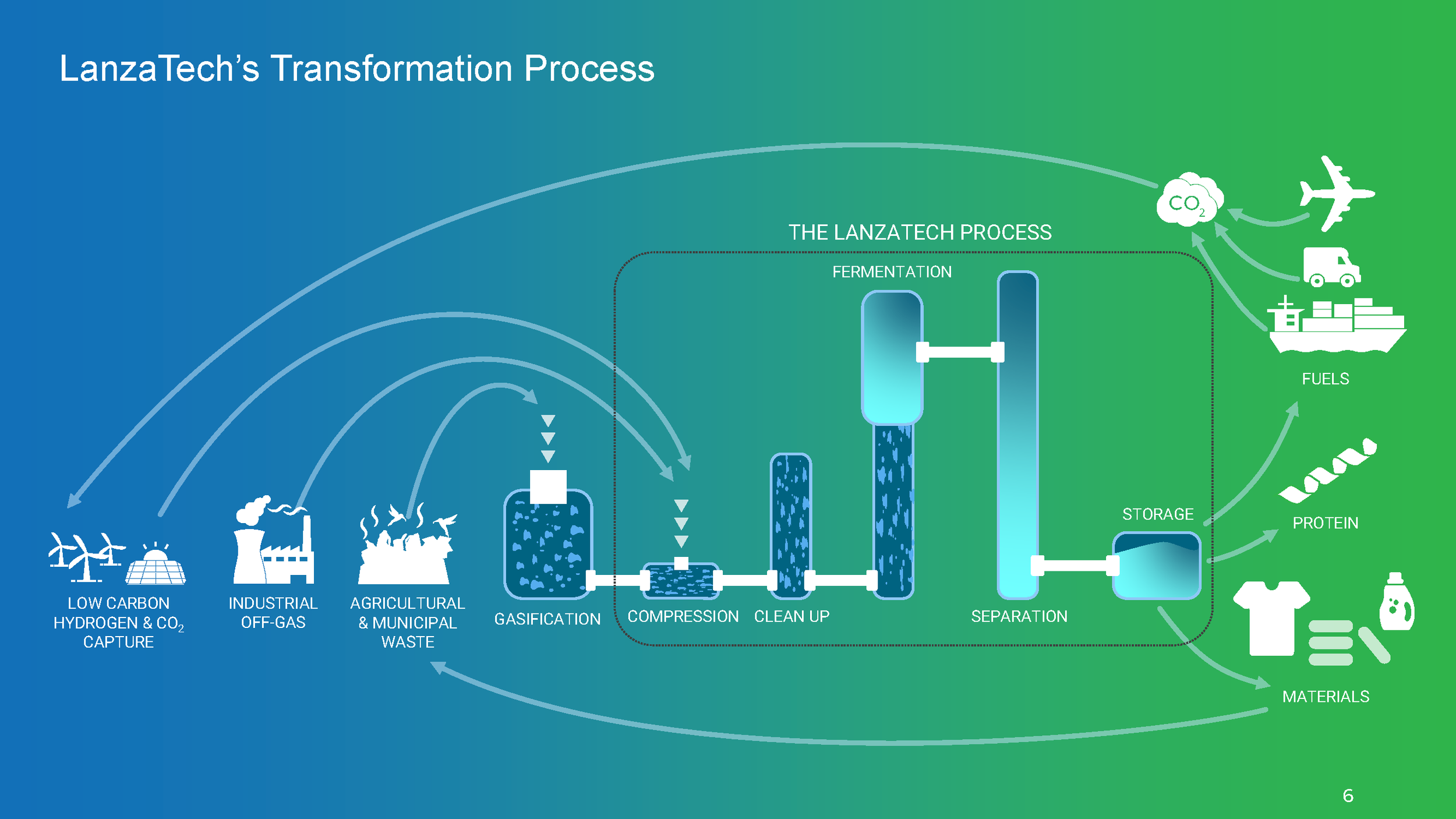 Gas Fermentation facility - Milford Haven — LanzaTech - Project Dragon
