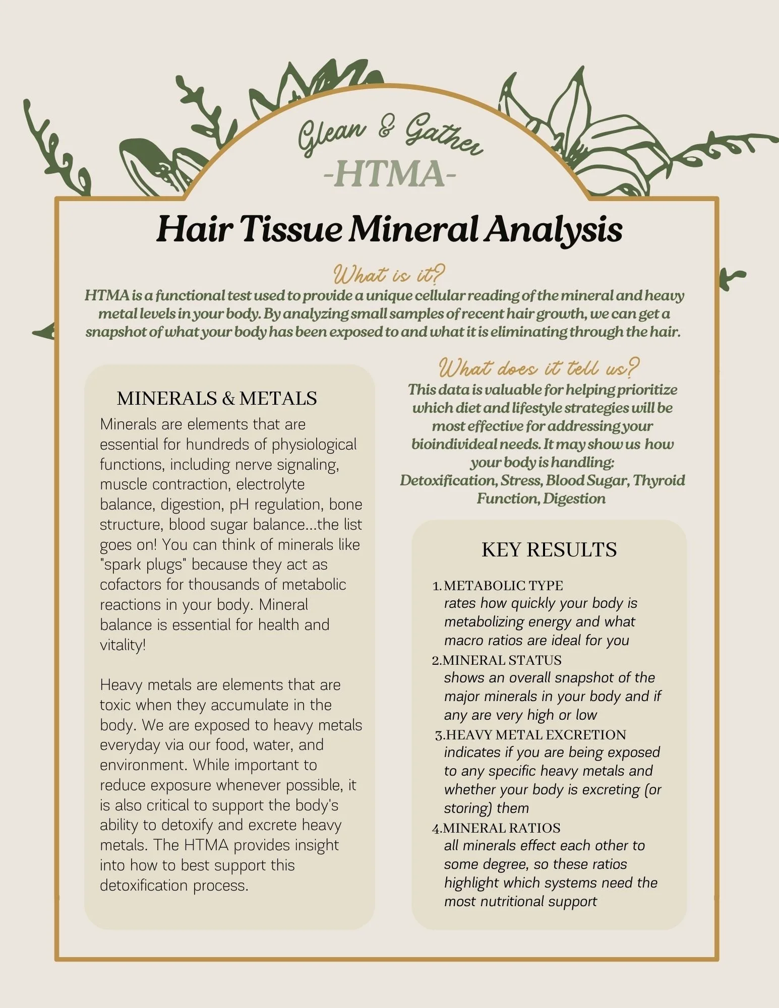 HTMA Package — Glean & Gather