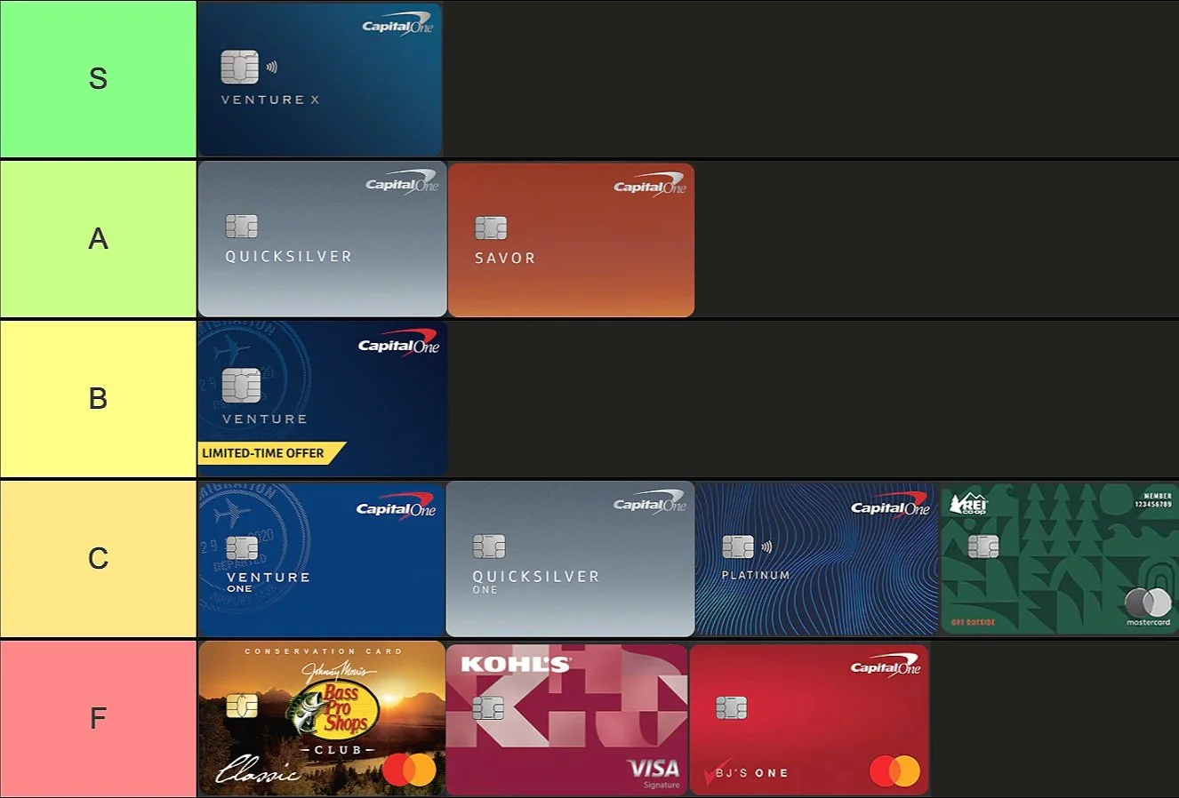 The Complete Capital One Credit Card Tier List — ETA Points