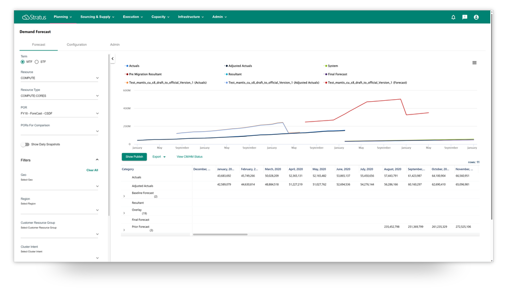 Microsoft - SaaS Platform Migration — Darin Dewell - Product Designer