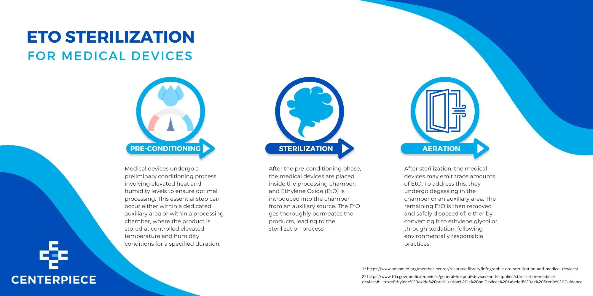 The Crucial Role of ETO Sterilization in Medical Device Manufacturing ...