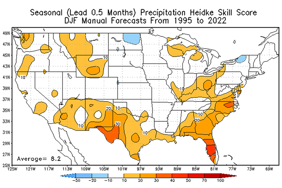 S2S Forecasting