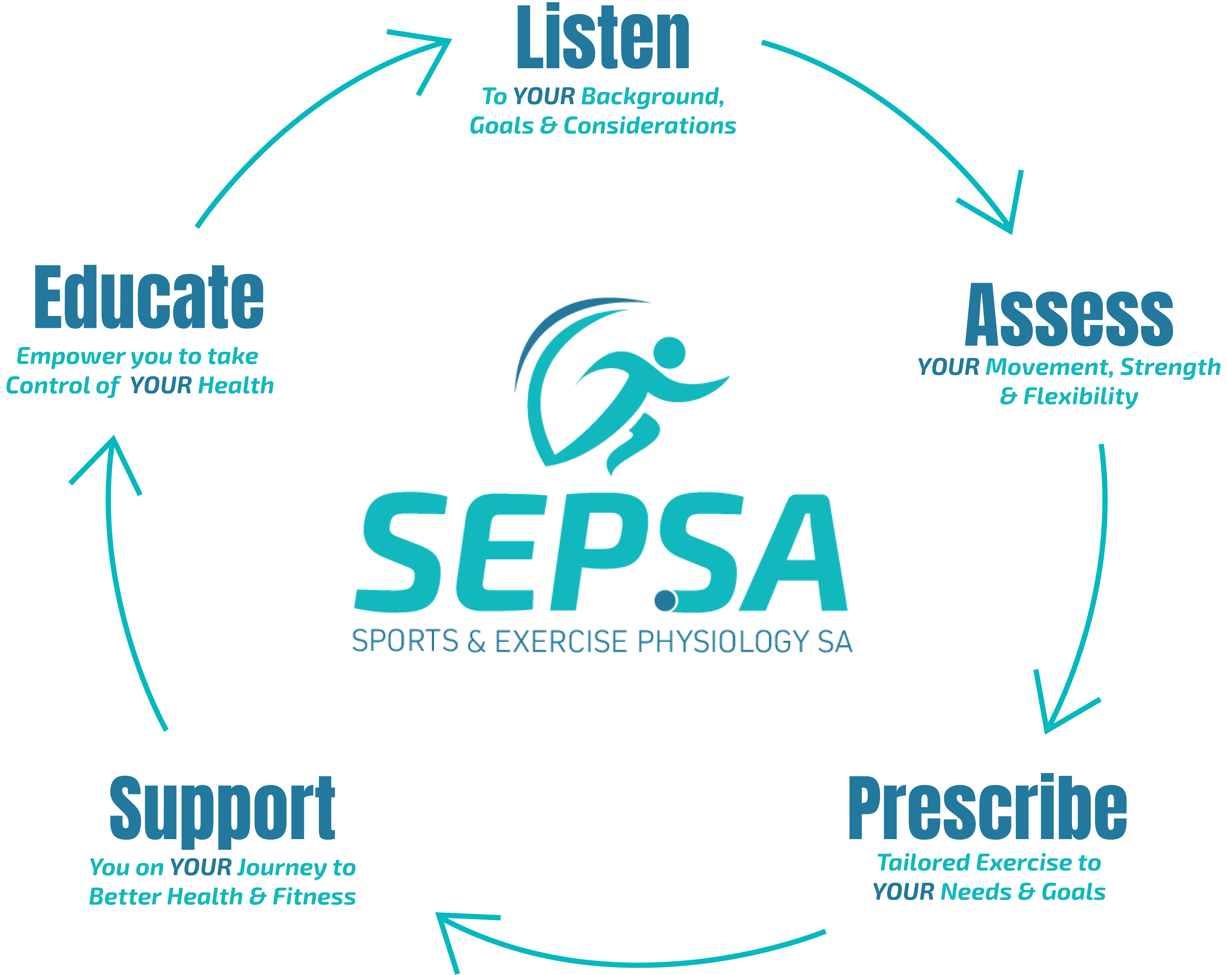 SEPSA | Sports & Exercise Physiology SA