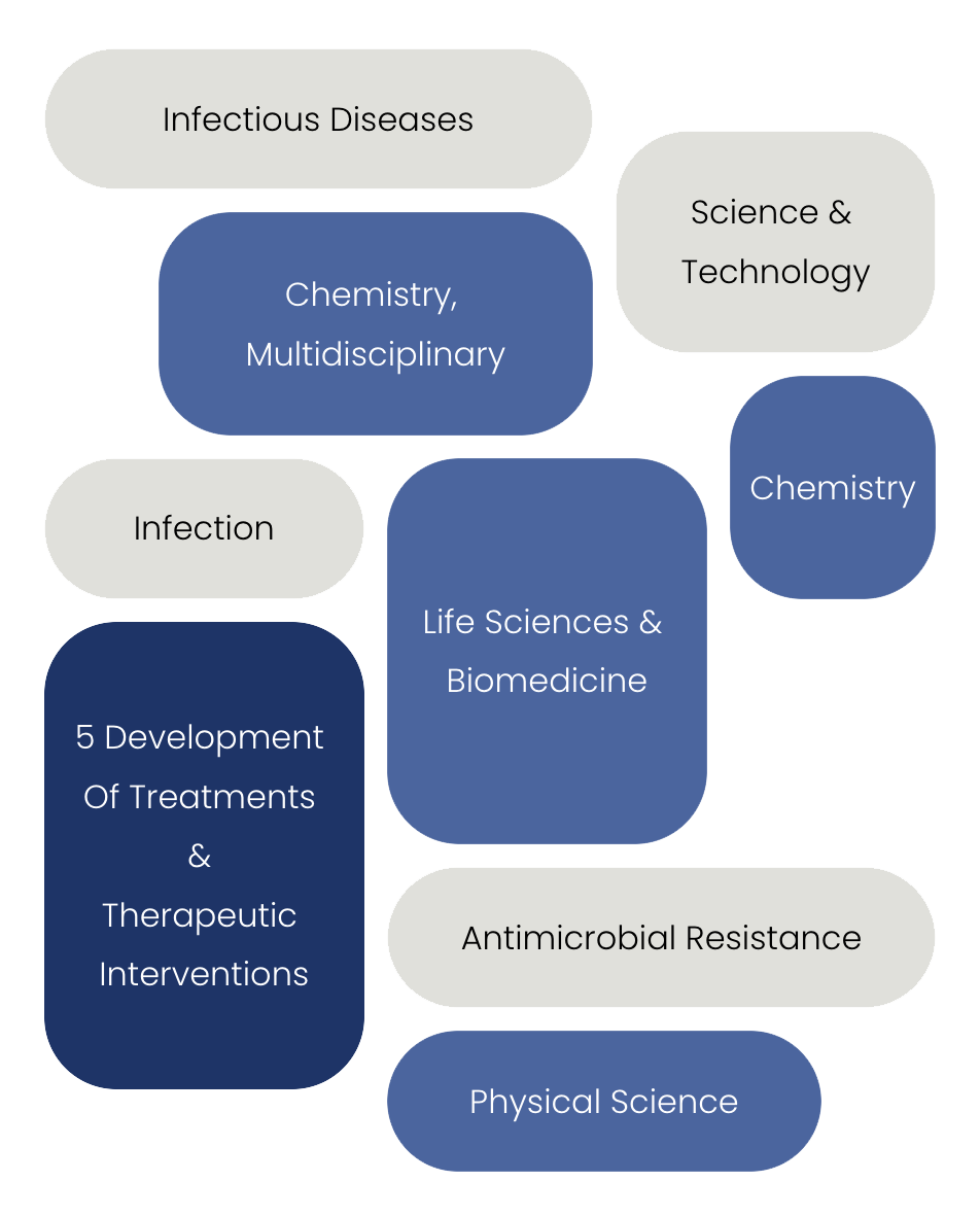 About 5 — Li Research Group