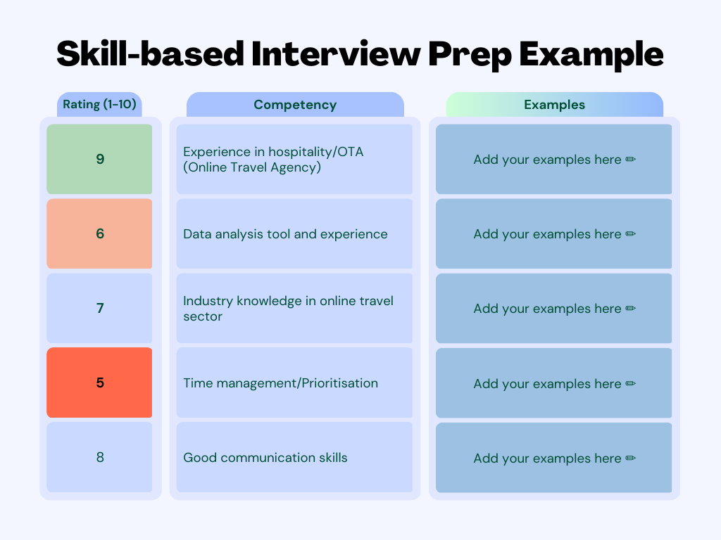 Maximize Your Job Interview Success by Analyzing the Job Description: A ...