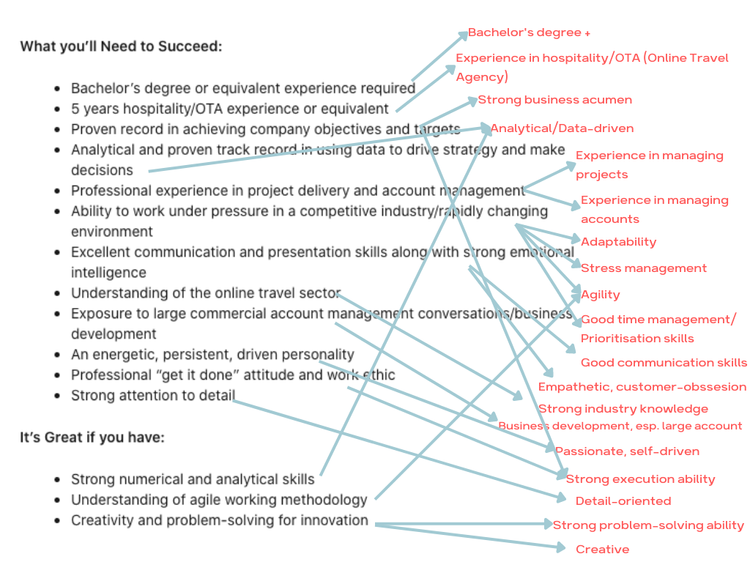 Maximize Your Job Interview Success by Analyzing the Job Description: A ...