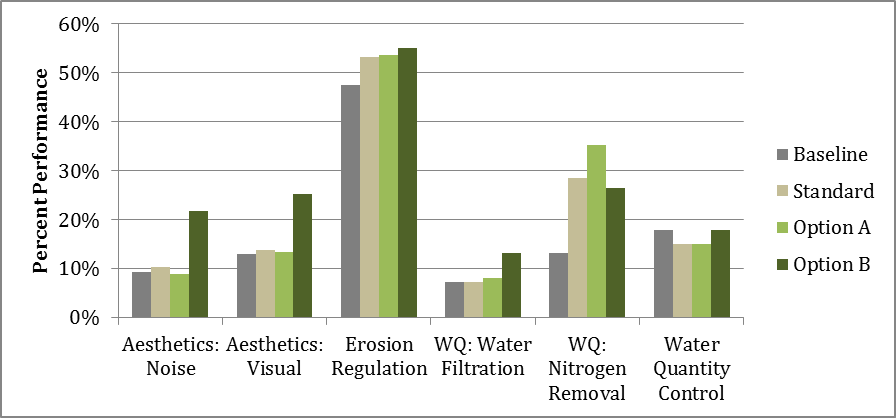 UCC Case Study — Ecosystem Intelligence