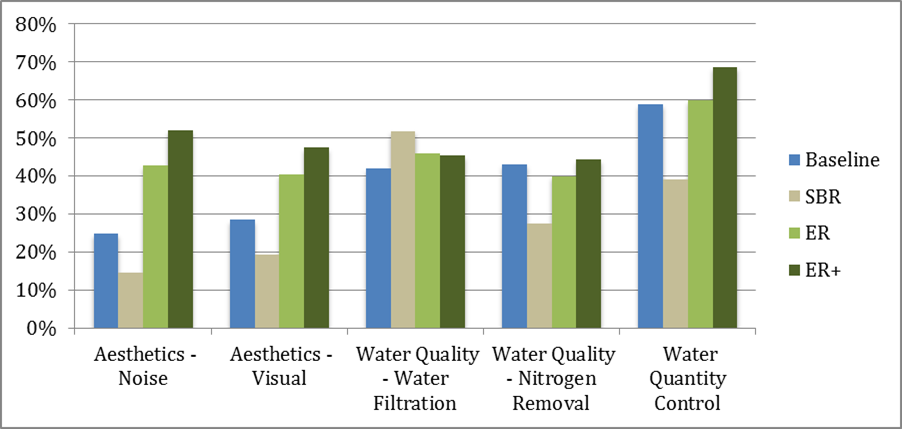 Dow Midland Case Study — Ecosystem Intelligence