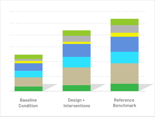 EI Design Module — Ecosystem Intelligence