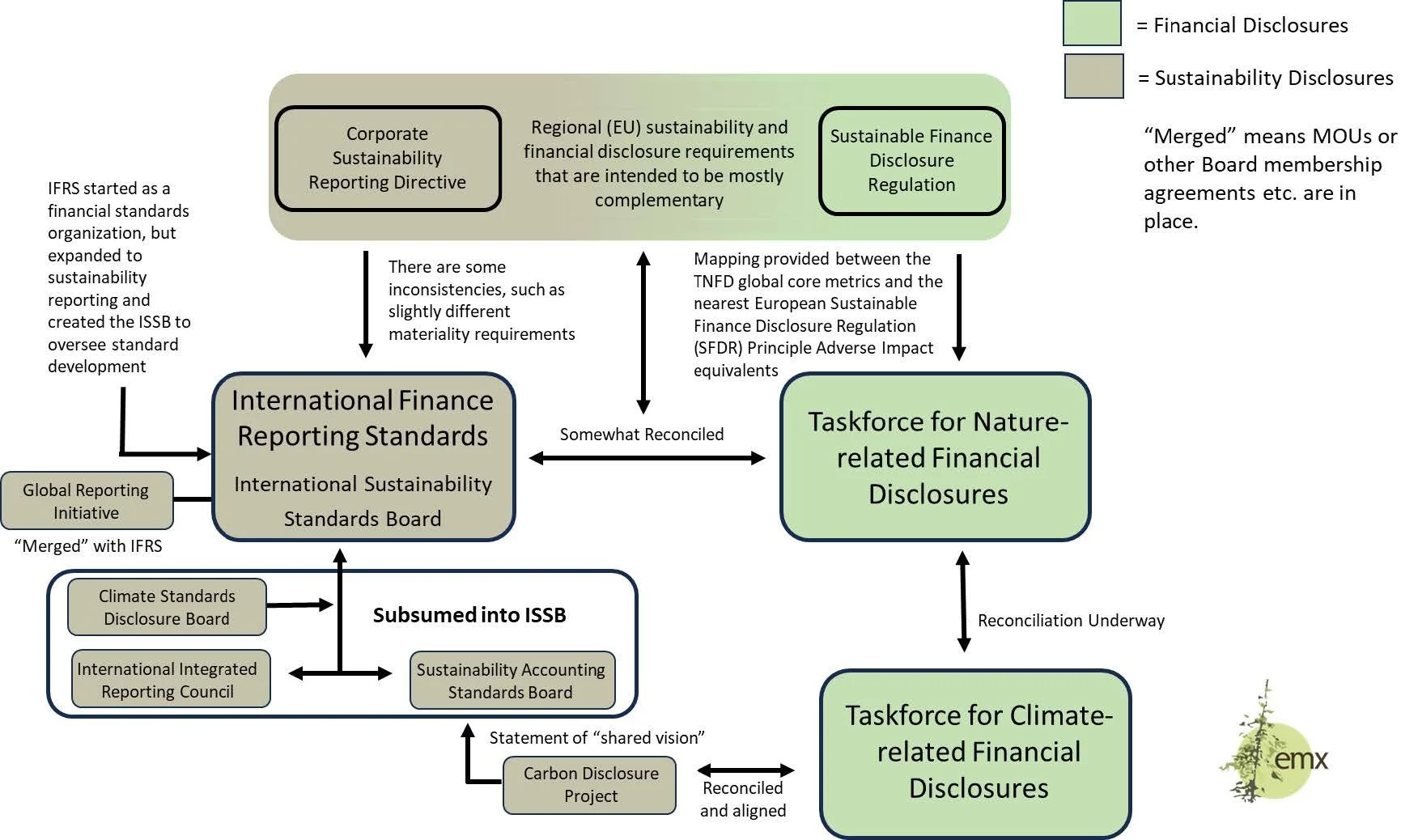Sustainability Disclosures and Reporting — Ecosystem Intelligence