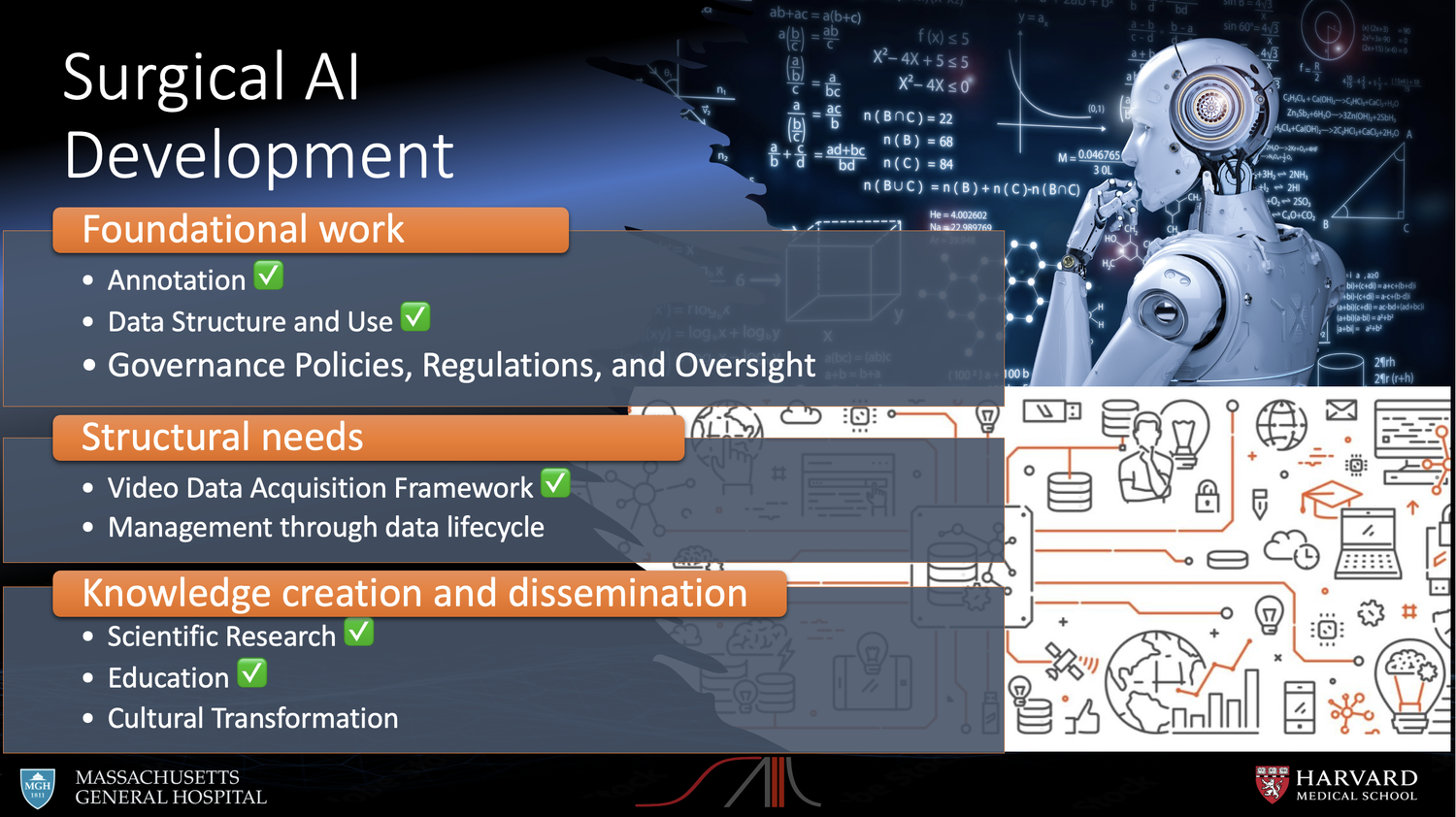 Projects — Surgical Artificial Intelligence and Innovation Laboratory