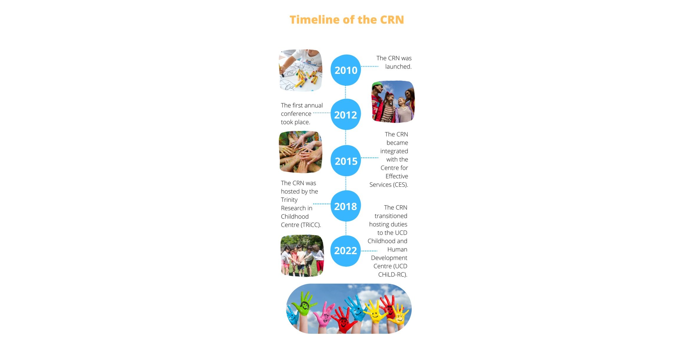 About — Children's Research Network