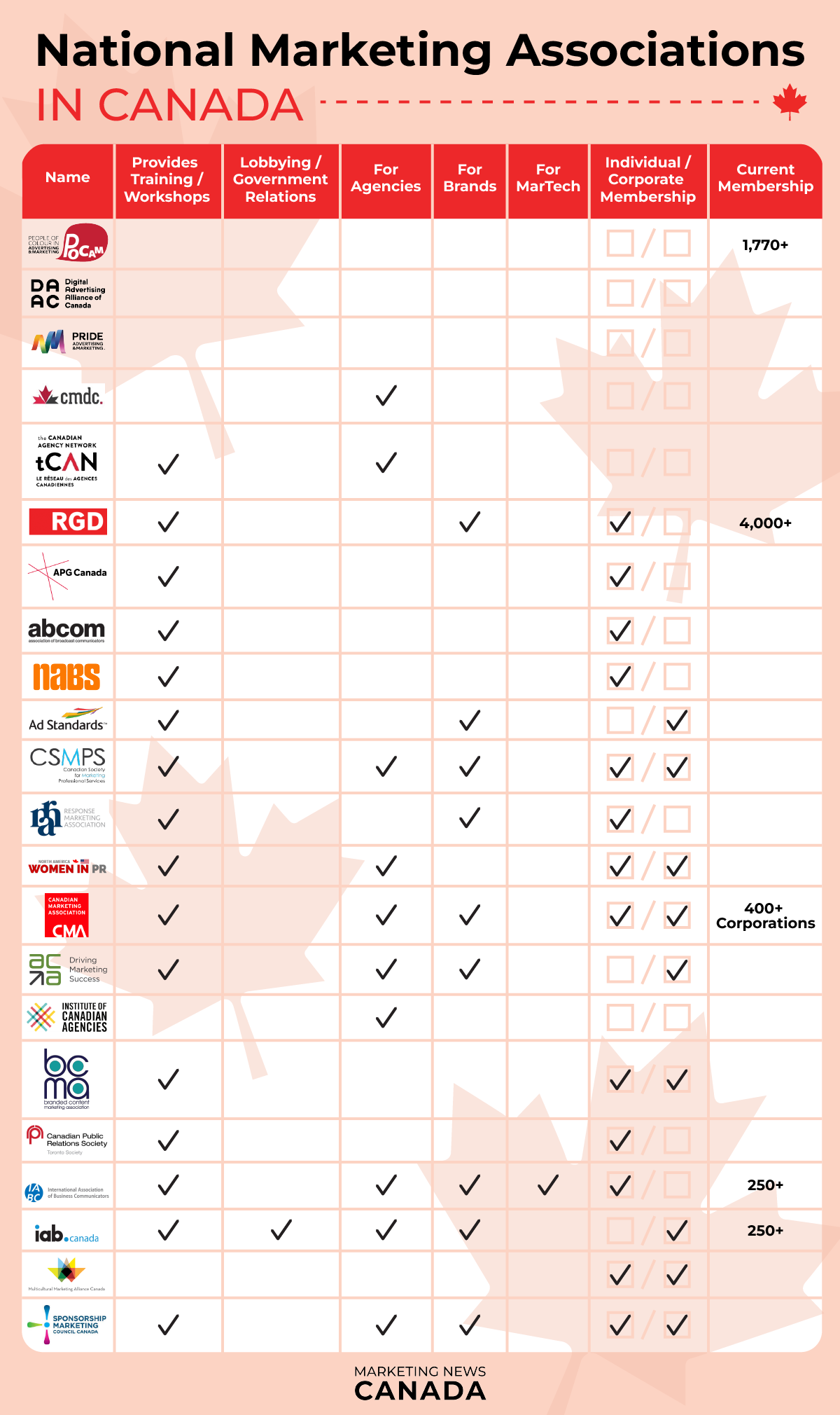 All the Marketing, Advertising, Communication and PR Clubs and ...