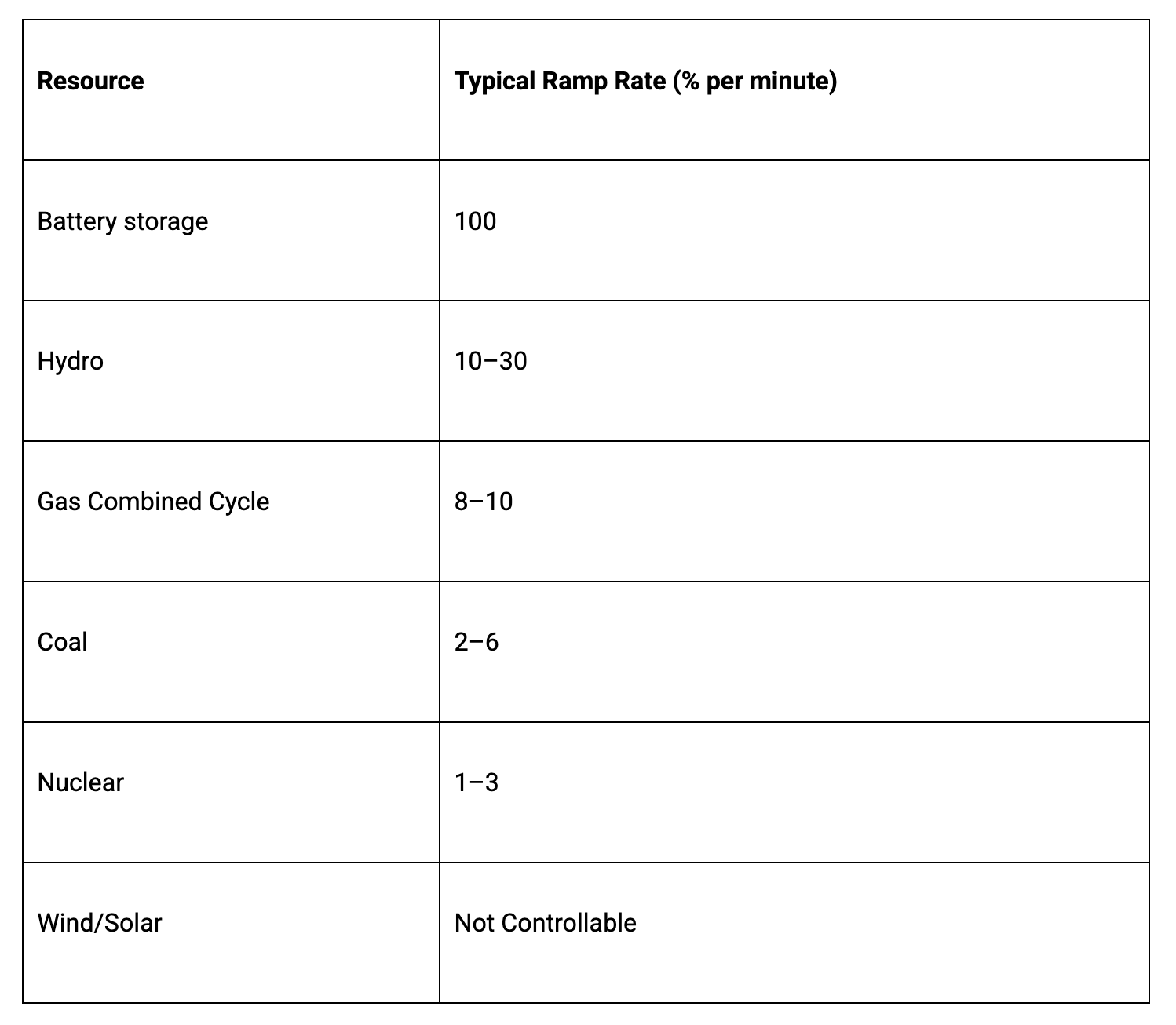 The Truth About Nameplate Capacity: Just the Starting Point | ADL Ventures