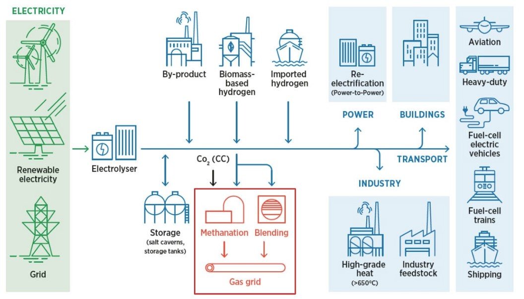 The Role of RNG in Tomorrow’s Gas Economy | ADL Ventures