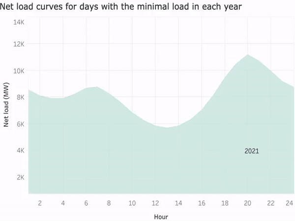 An Integrative Electric Load Management Strategy | ADL Ventures