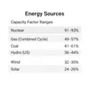 The Truth About Nameplate Capacity: Just the Starting Point | ADL Ventures