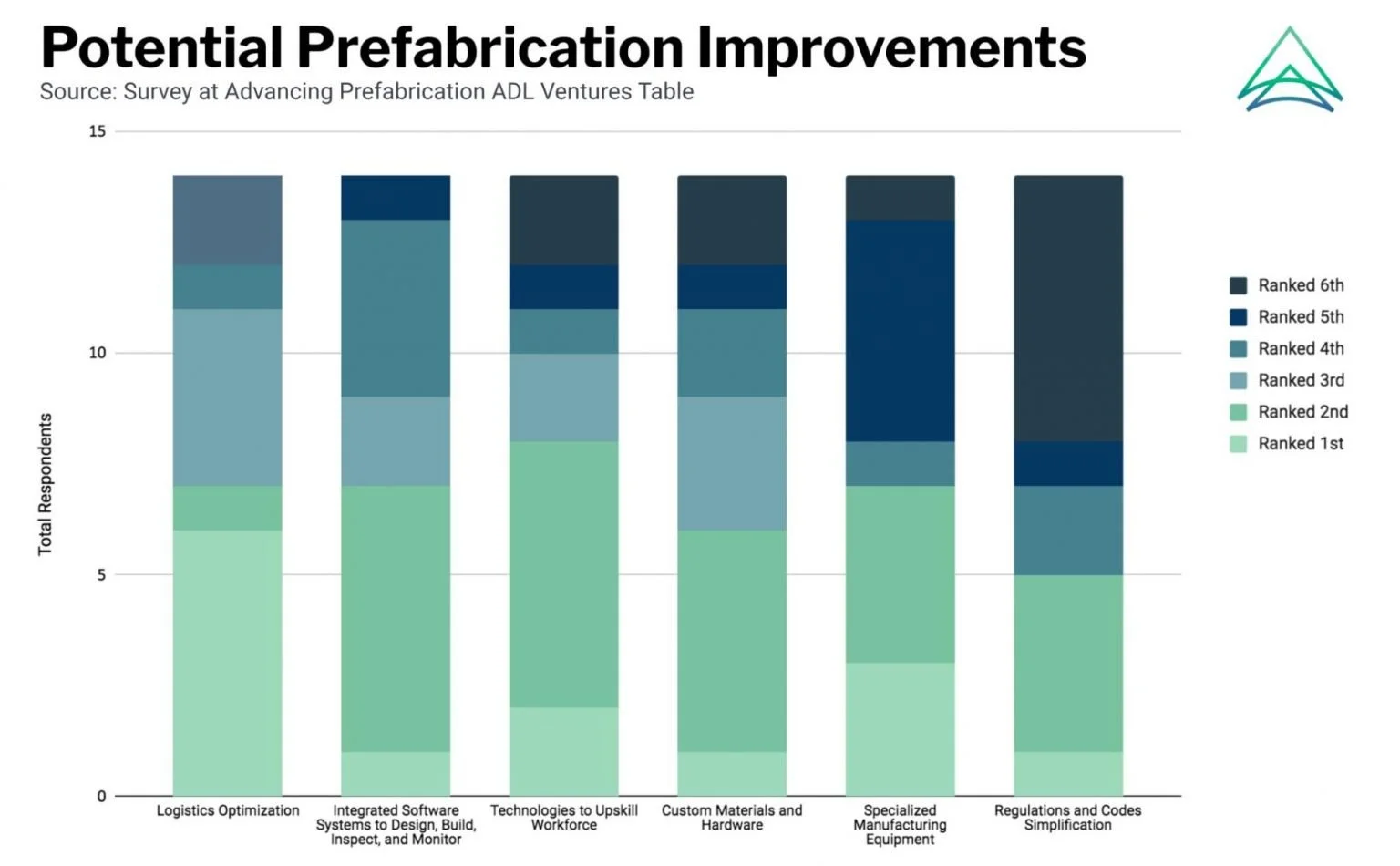 ADL Attends, Headlines at Advancing Prefabrication in Dallas | ADL Ventures