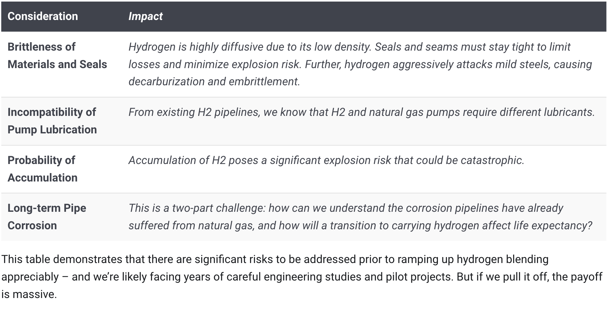 Repurposing Natural Gas Lines: The Hydrogen Opportunity | ADL Ventures
