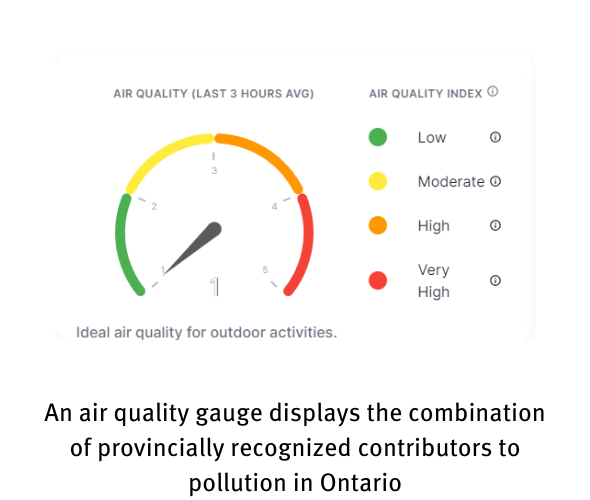 Air Quality Sensors — EcoSafeSense