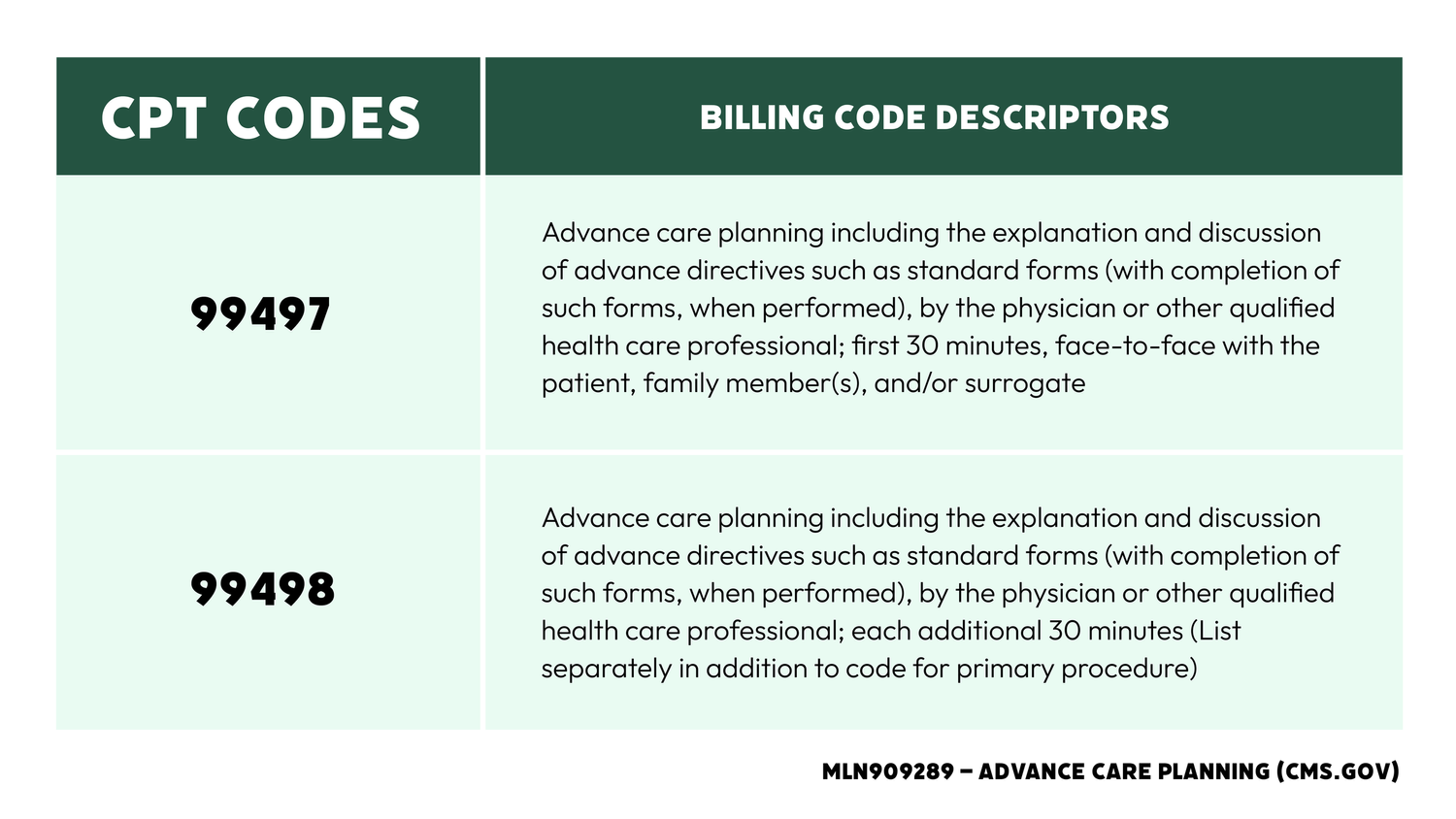 How to Perform and Bill an Advance Care Planning Conversation — Affirm ...