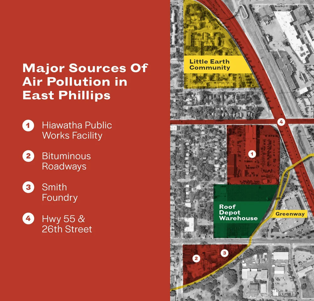 History — East Phillips Neighborhood Institute