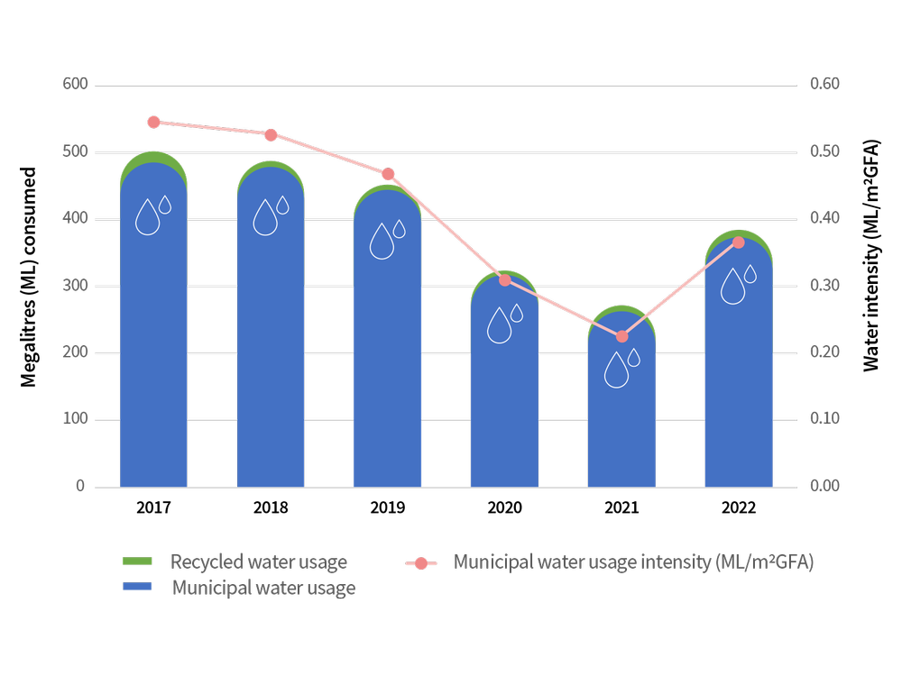 10. Healthy water cycles — University of Melbourne Sustainability ...