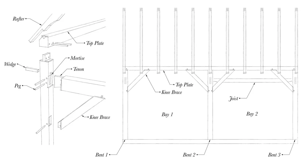 About — Elderwood Timber Frames