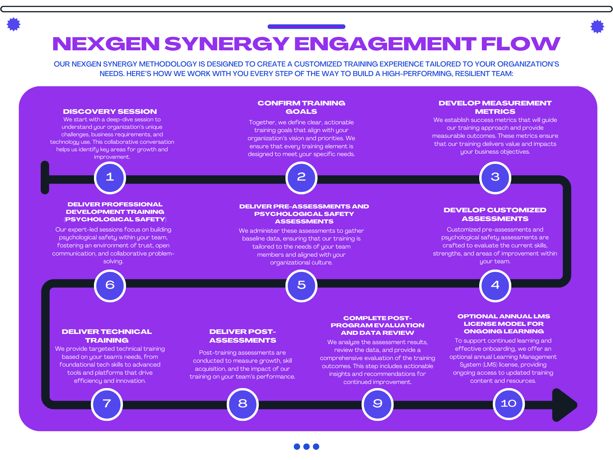 How Healthy Teams Drive Success — Nebula Academy