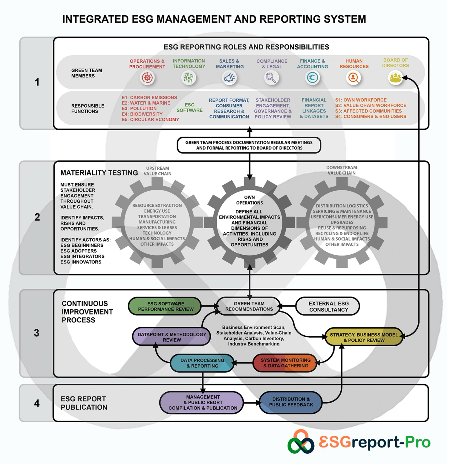 Unlock Your Future with ESG Report Pro — The ESG Institute