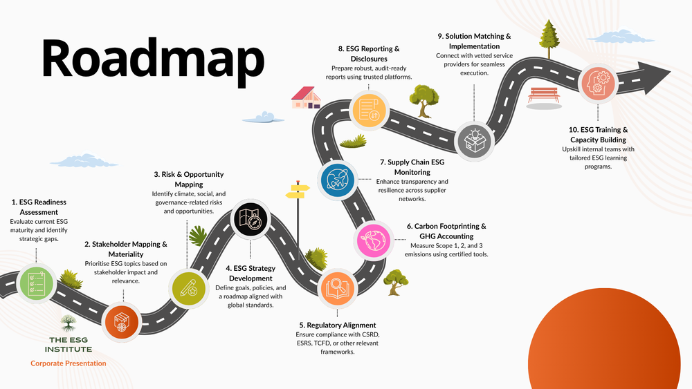 Advisory Services | Transform Your ESG Approach - Get Started Now — The ...