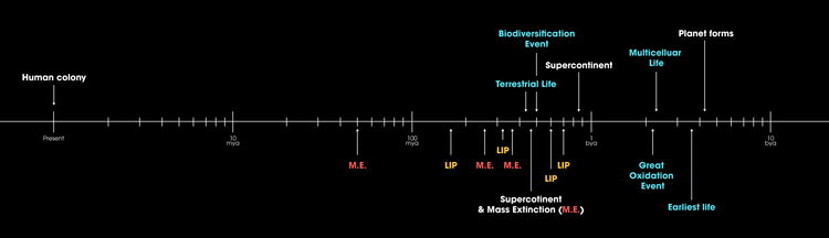 CRETAK — Artifexian