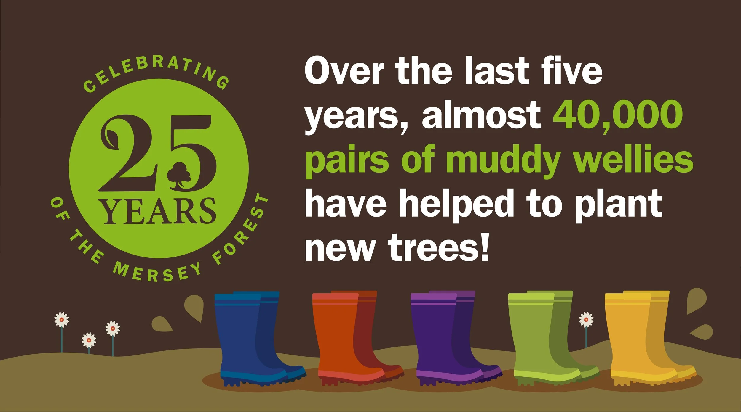 Planting Trees with The Mersey Forest — Really Good Things