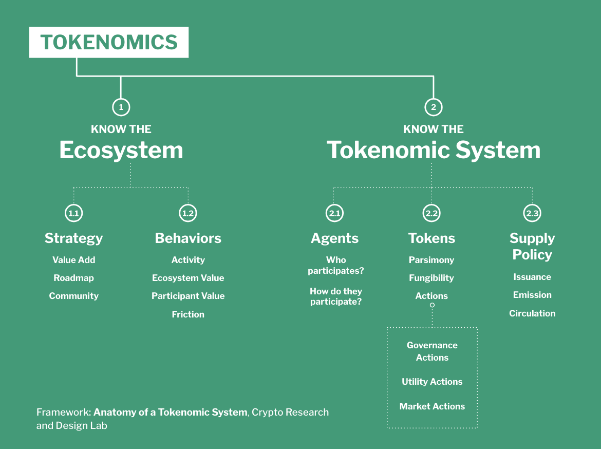 New Ecosystems in Web3 — CRADL