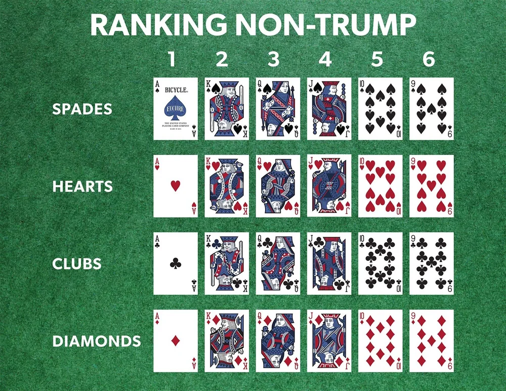 How to Play Euchre — World Euchre Federation