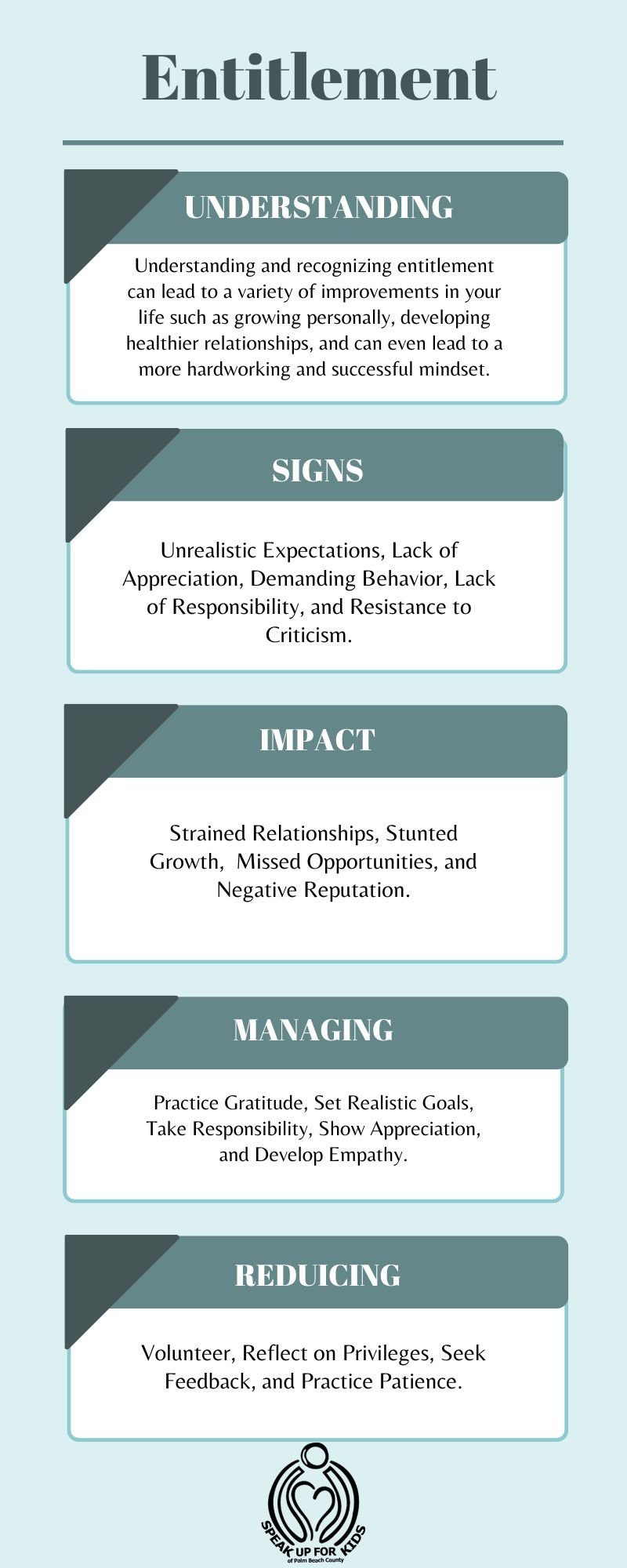 STUDENTS Speak Up for Kids - Understanding and Recognizing the Dangers ...