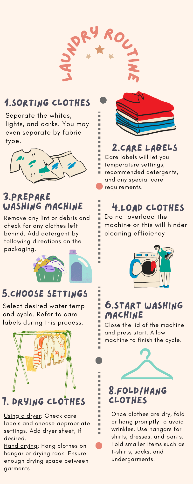 STUDENTS Speak Up for Kids - Laundry: Your Step-by-Step Guide to Doing ...