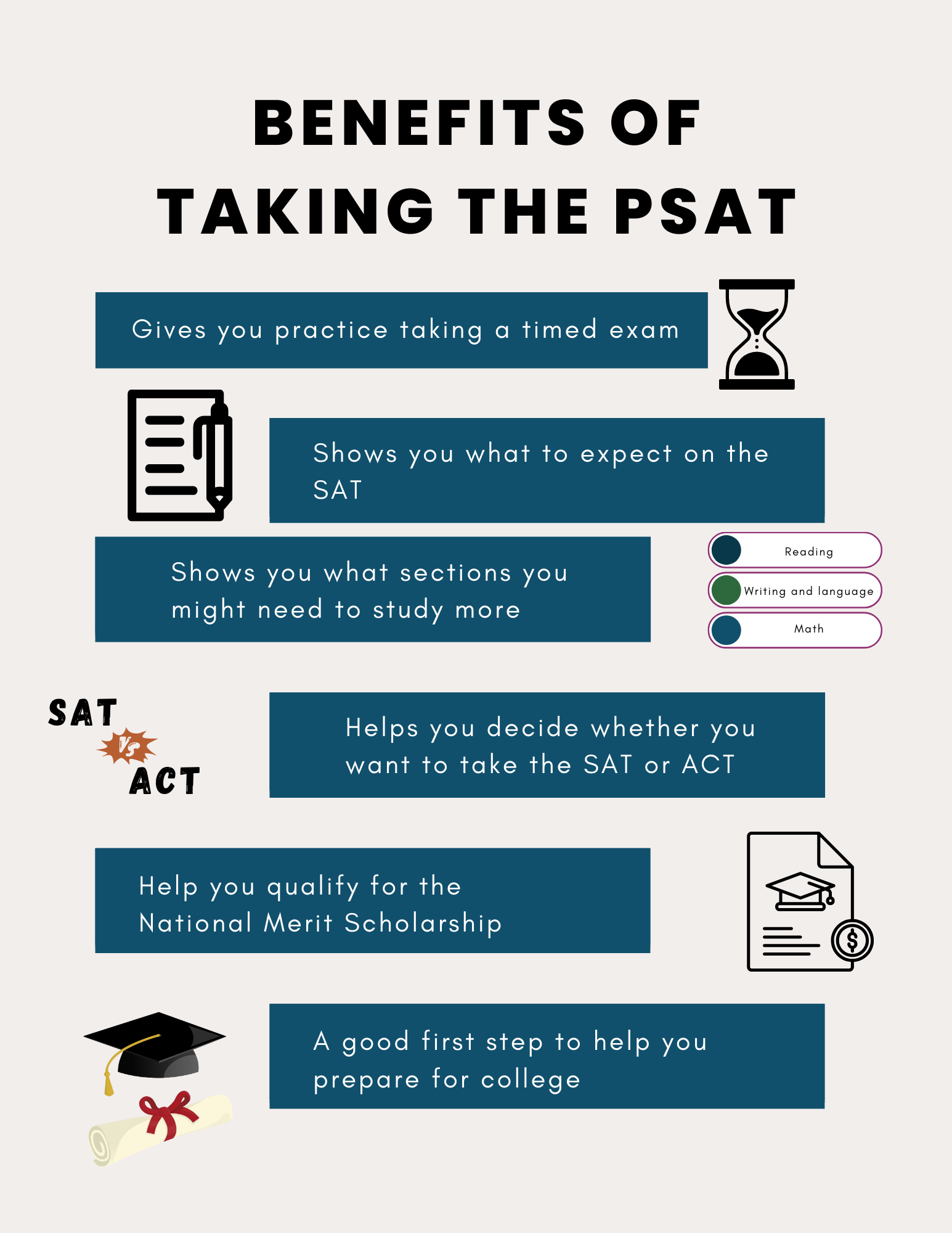 STUDENTS Speak Up for Kids - PSAT: Understanding the Pre-Scholastic ...