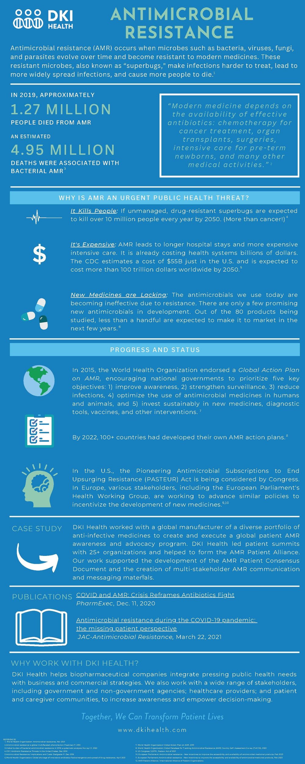 Antimicrobial Resistance - AMR — DKI Health