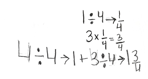 Later Strategies for Solving Equal Sharing Problems — CGI Math Teacher ...
