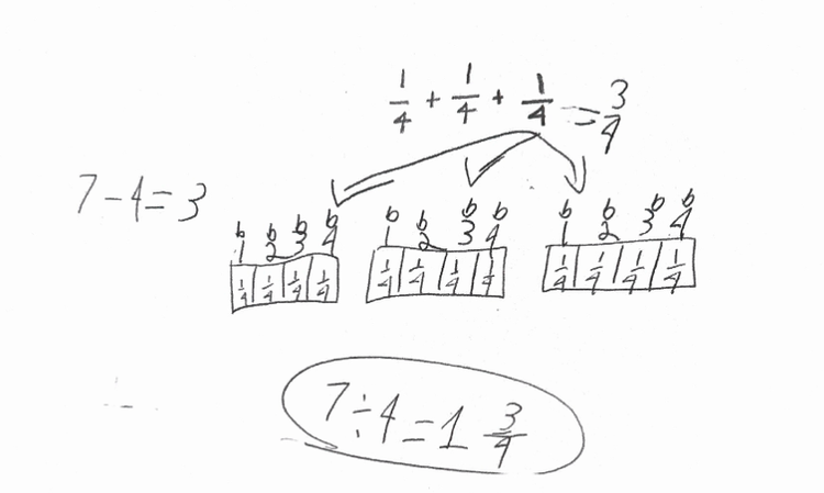 Later Strategies for Solving Equal Sharing Problems — CGI Math Teacher ...