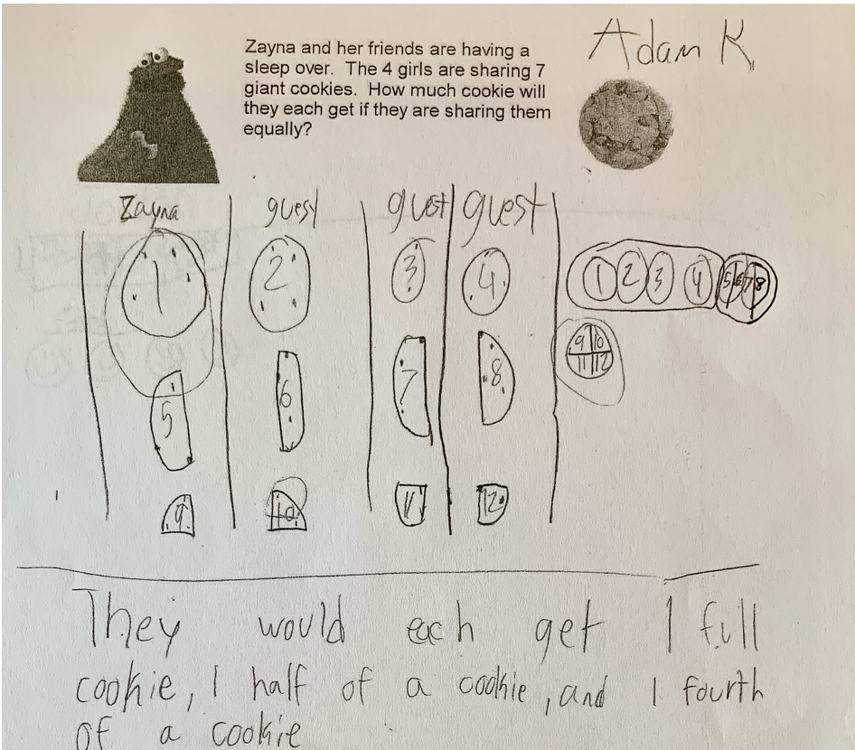 Early Strategies for Equal Sharing Problems — CGI Math Teacher Learning ...