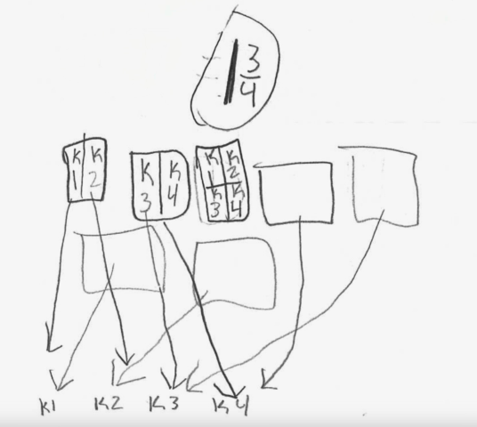 Later Strategies for Solving Equal Sharing Problems — CGI Math Teacher ...