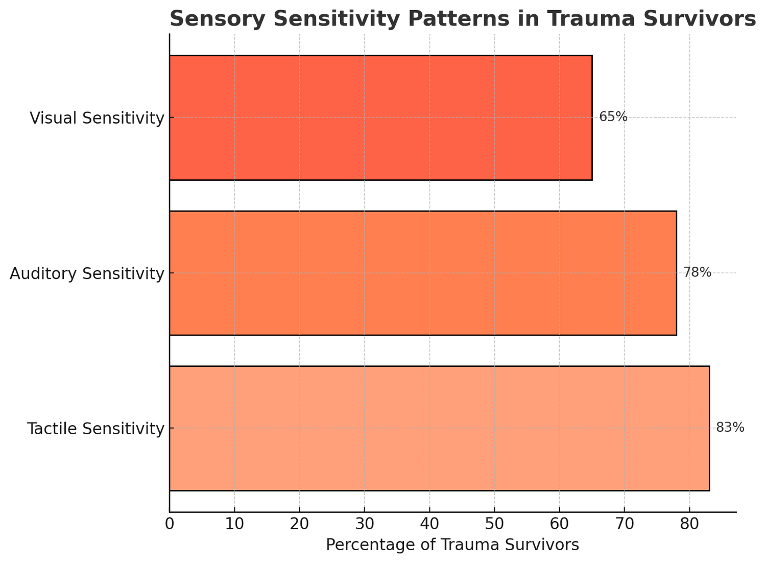 7 Surprising Signs of Emotional Trauma in Adults