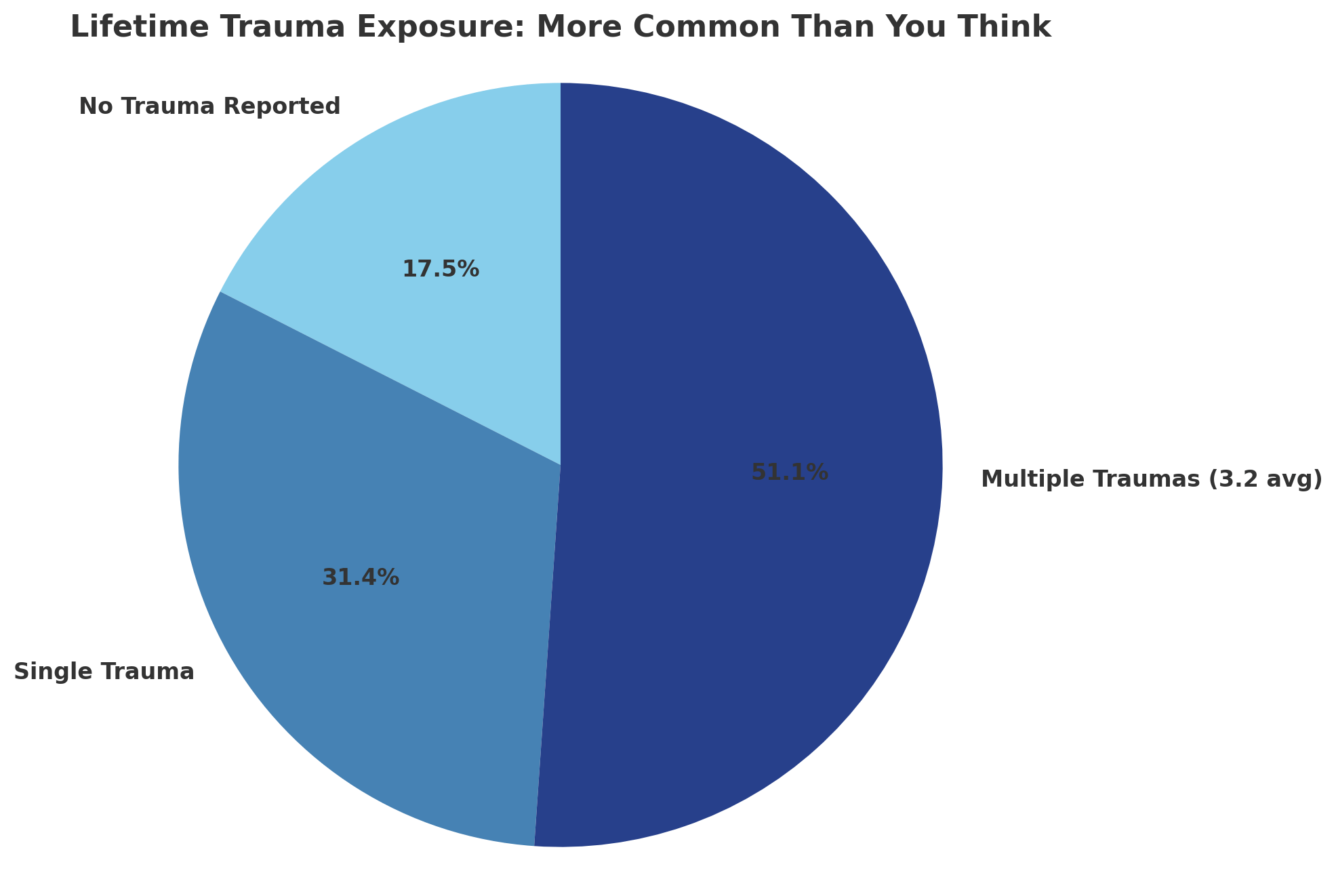 The 7 Types of Trauma & Traumatic Experiences That Affect Mental Health