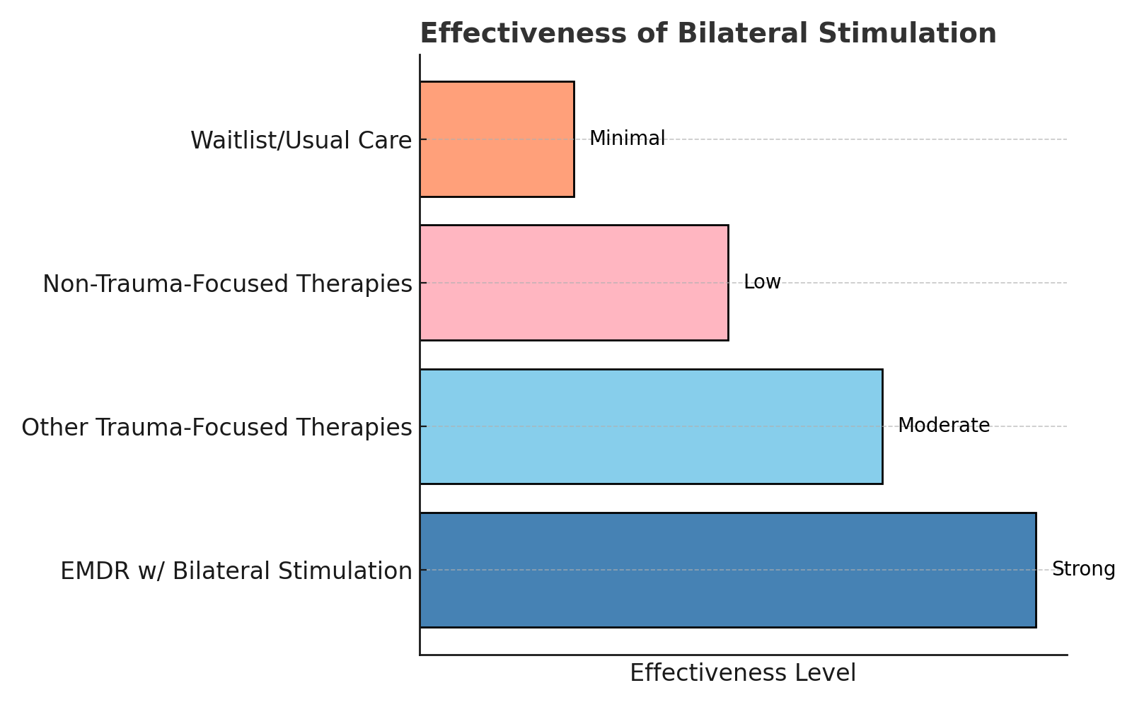 The Proven Power of Bilateral Stimulation (and How to Self-Administer It)