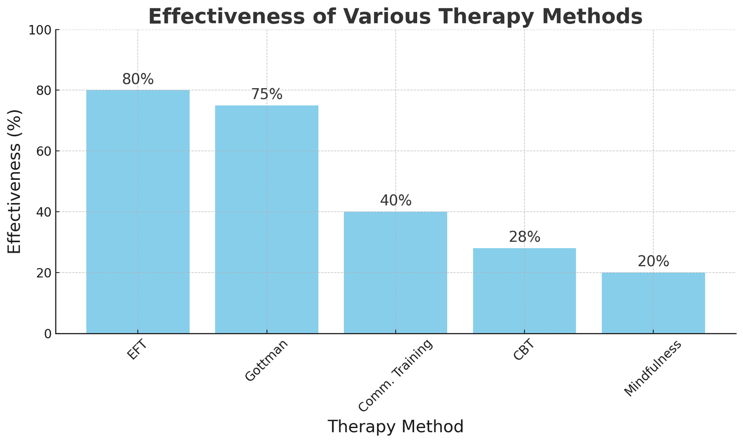 Escape the Trap of Negative Sentiment Override: In-Depth Guide for Couples