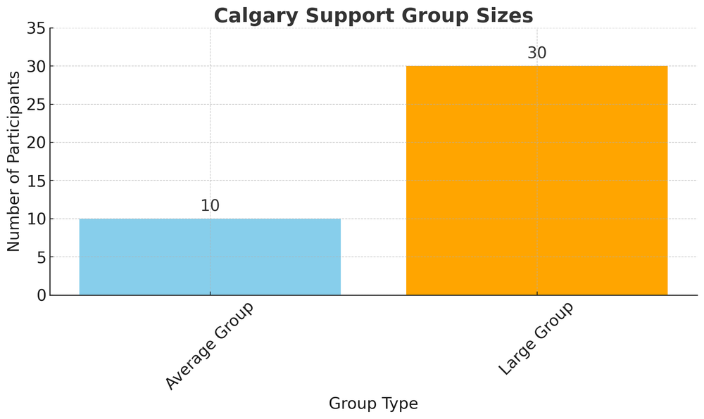 In-Depth List of Support Groups in Calgary AB